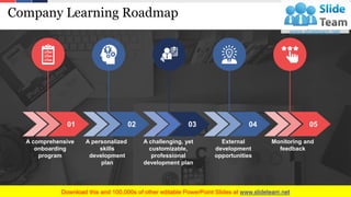 Learning Plan PowerPoint Presentation Slides | PDF