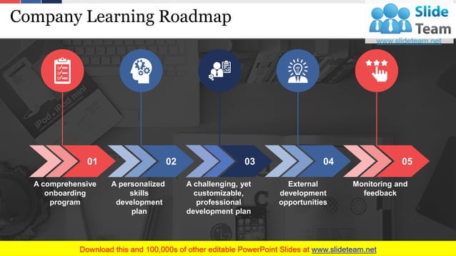 Learning Plan PowerPoint Presentation Slides | PDF
