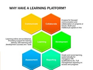 Learning Platforms Present | PPT