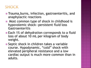 Learning points emergency resuscitation | PPT
