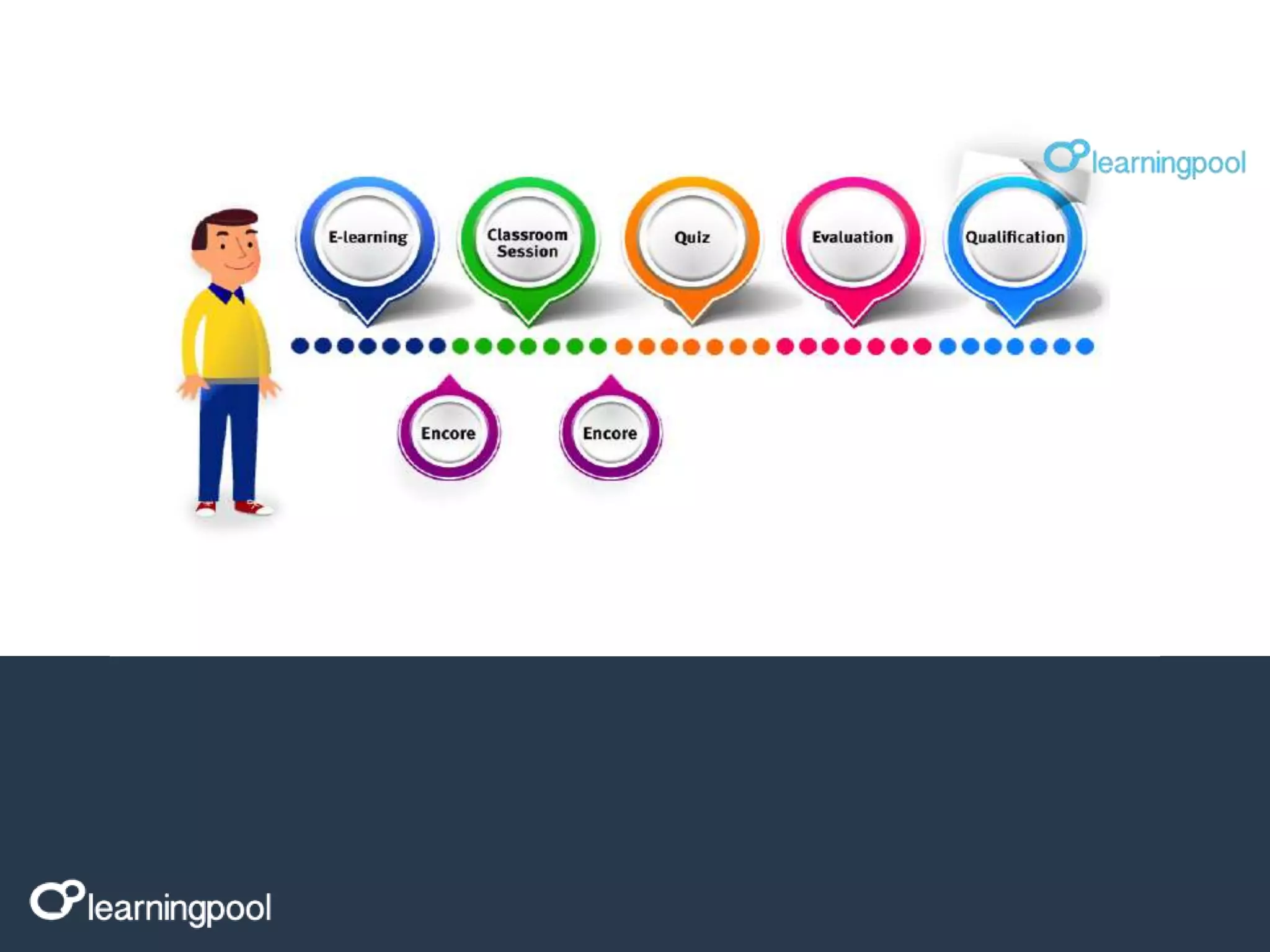 Learning pool summit presentation | PPT