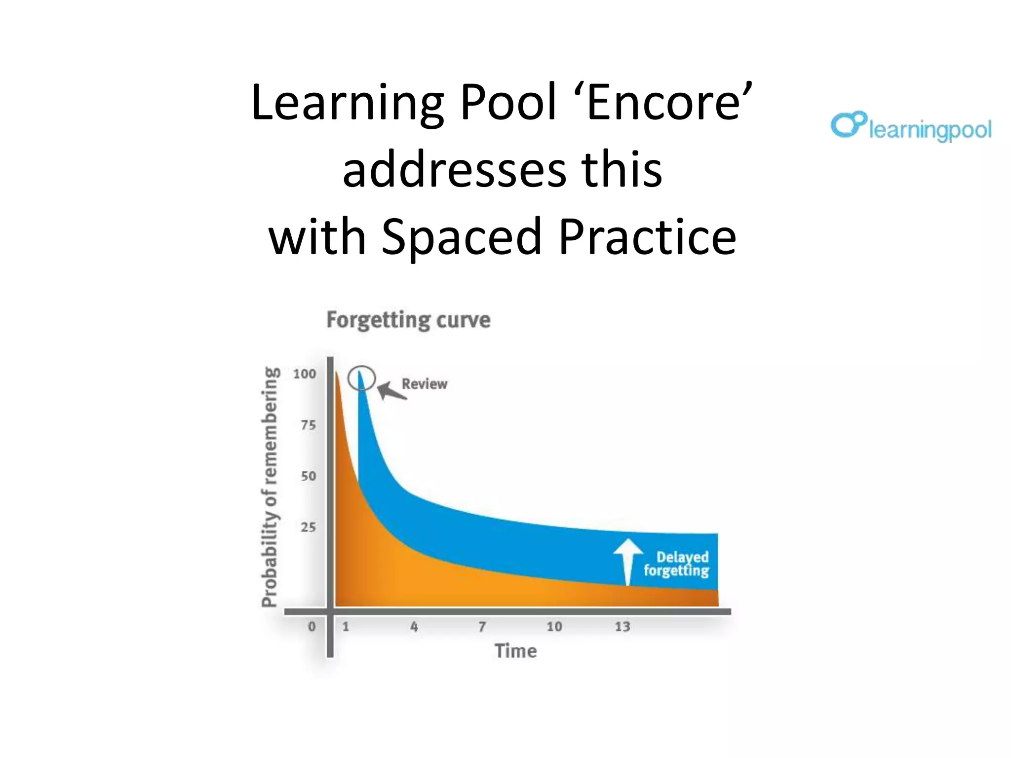 Learning pool summit presentation | PPT