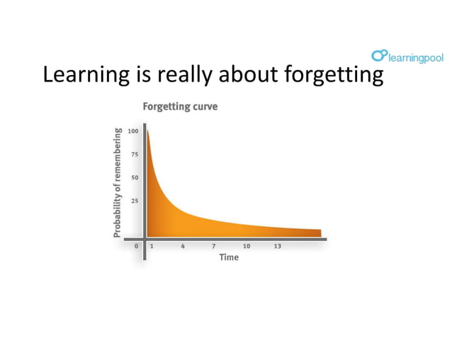 Learning pool summit presentation | PPT