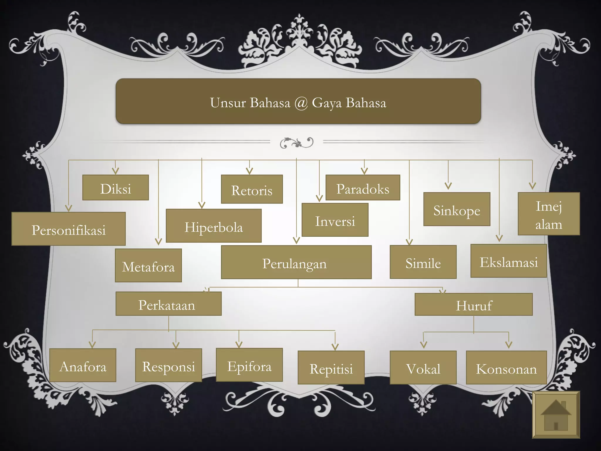 teknik mengajar komsas | PPT
