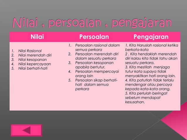 teknik mengajar komsas | PPT