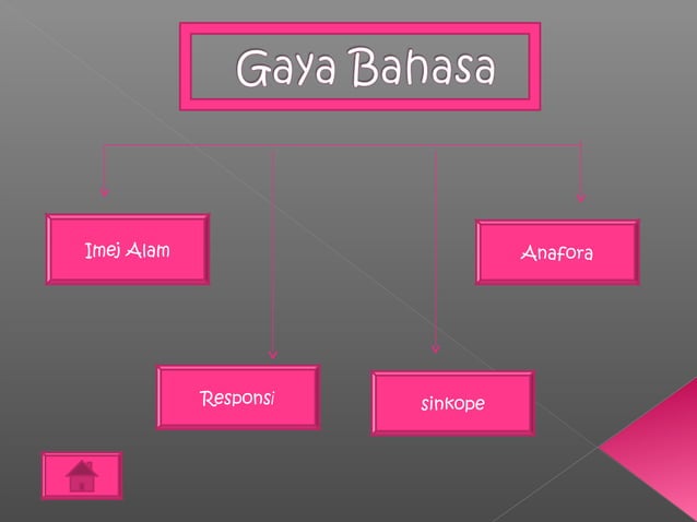 teknik mengajar komsas | PPT