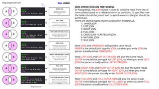 Practical Tutorial about the PostgreSQL Database | PPT