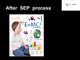 Learning potential | PPT