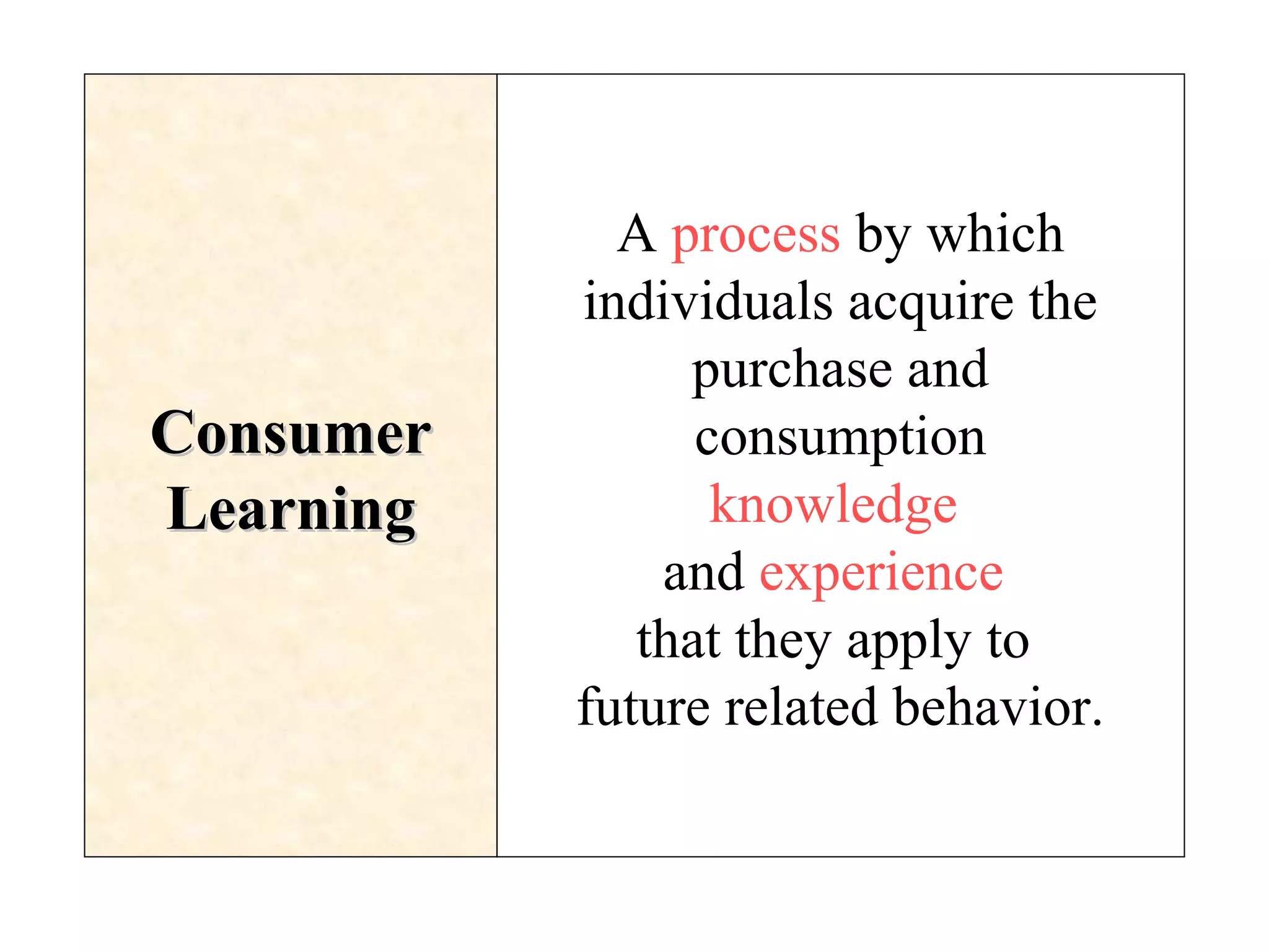 Consumer Learning | PPT