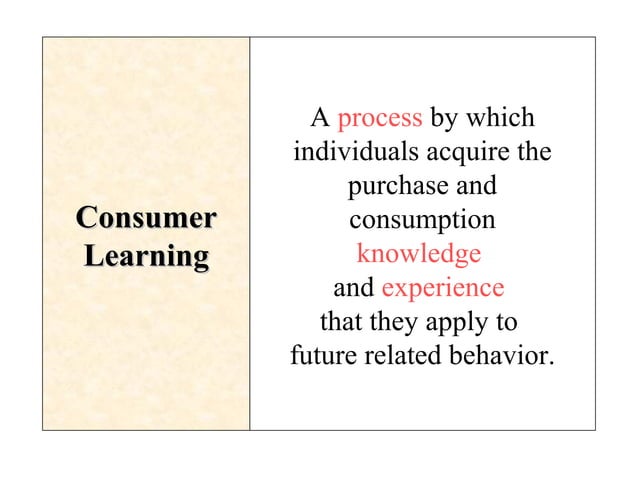 Consumer Learning | PPT