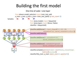 Learning Predictive Modeling with TSA and Kaggle | PPTX