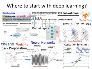 Learning Predictive Modeling with TSA and Kaggle | PPTX