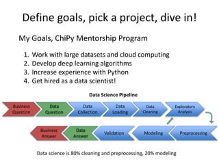 Learning Predictive Modeling with TSA and Kaggle | PPTX