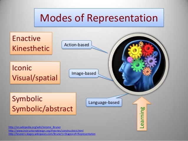 Learning Preferences