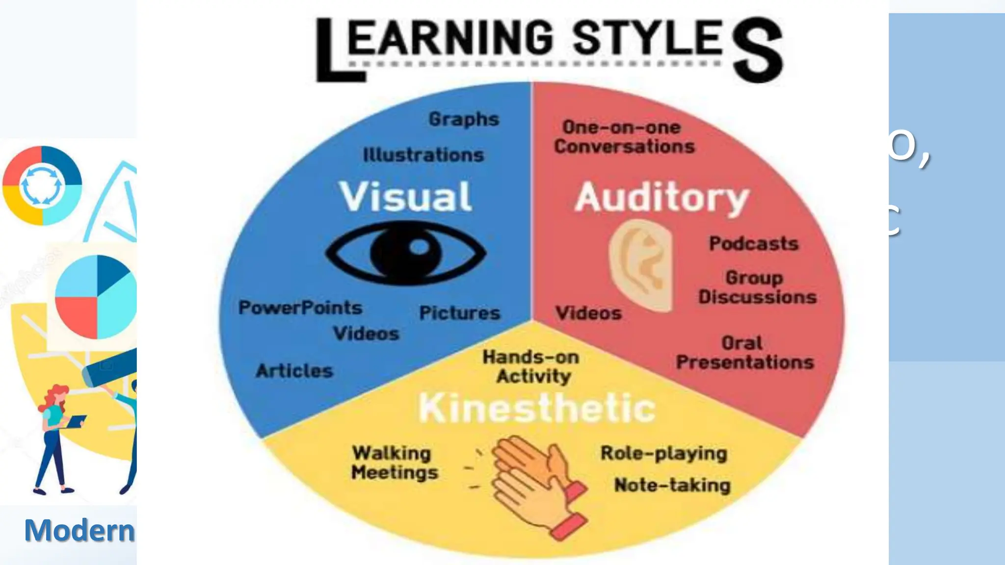 LEARNING PRINCIPLES and Modern Teachings | PPT