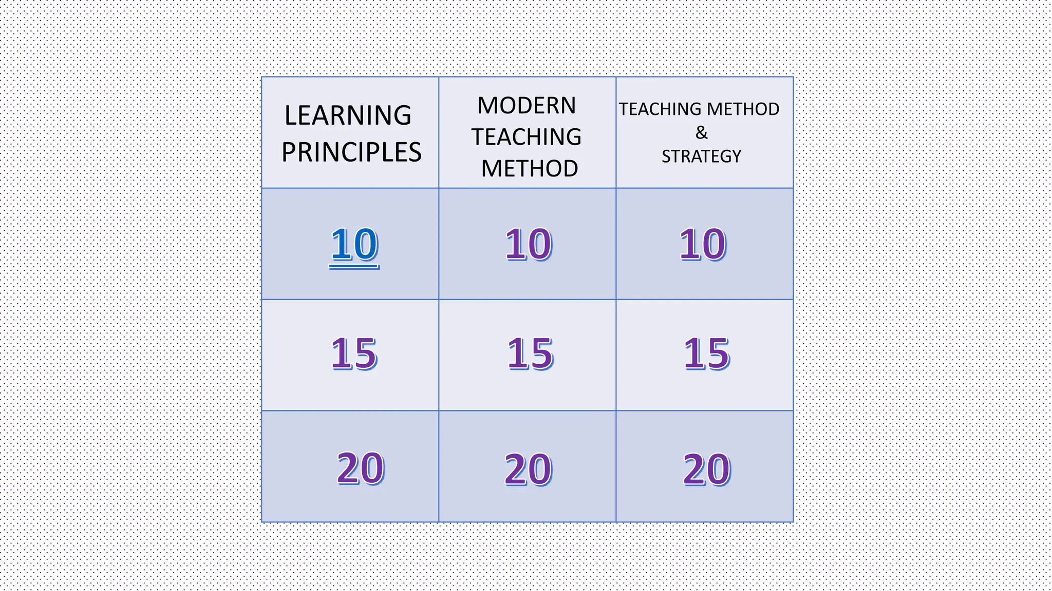 LEARNING PRINCIPLES and Modern Teachings | PPT