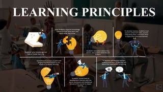 LEARNING PRINCIPLES and Modern Teachings | PPT