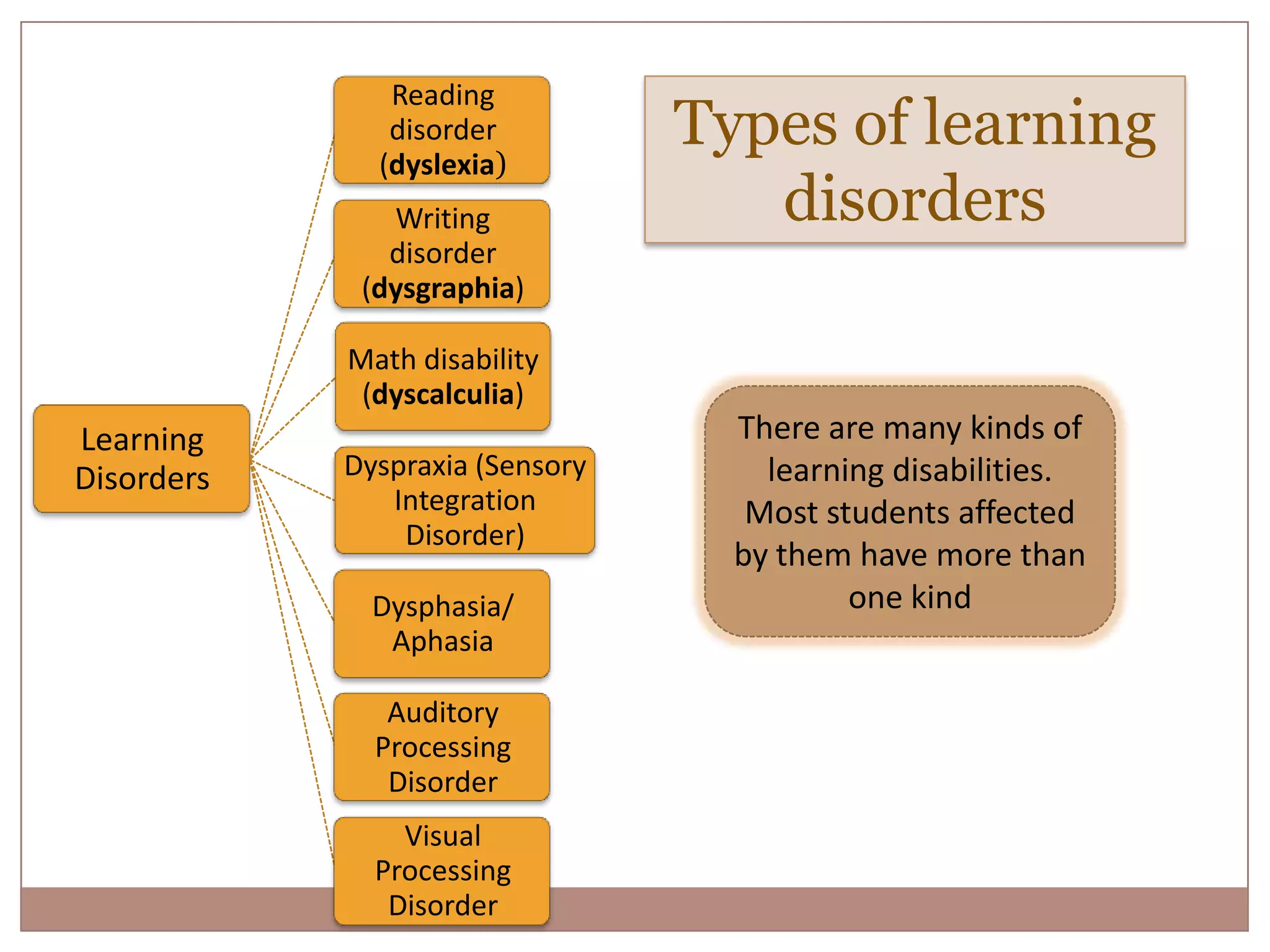 Learning problems | PPTX