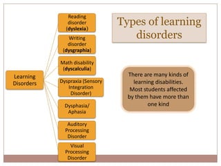 Learning problems | PPTX