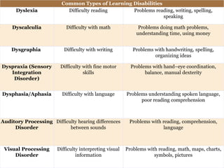 Learning problems | PPT