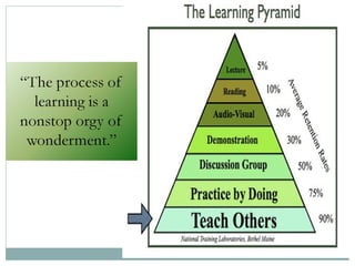 Learning process | PPT