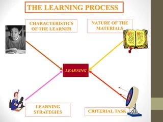 Learning Process.pdf
