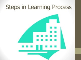 Learning Process.pdf
