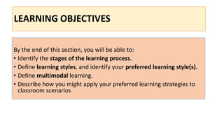 Learning Process.pptx