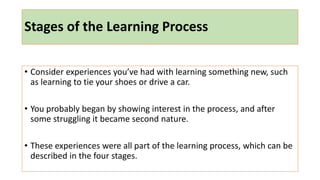 Learning Process.pptx