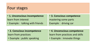 Learning Process.pptx
