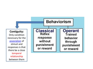 Learning Process: Behaviorism, Cognitivism and Constructivism | PPTX
