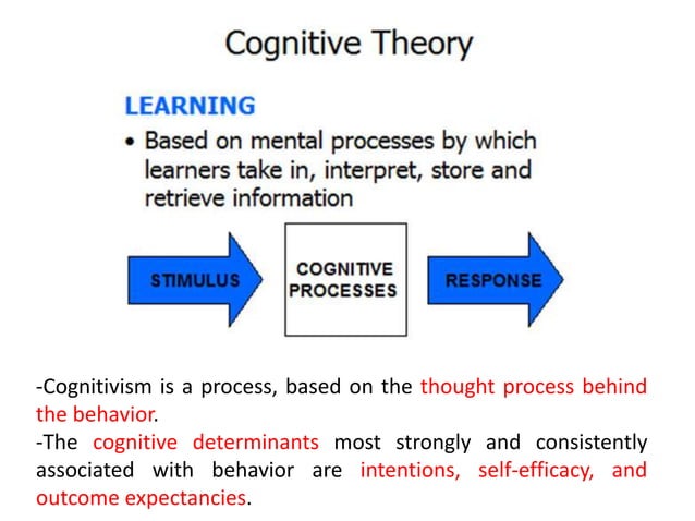 Learning Process: Behaviorism, Cognitivism and Constructivism | PPTX | Educational Assessment ...