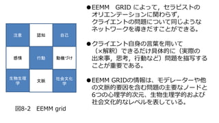 Learning Process-Based Therapy_Chapter 8-1 (Book Club Japan).pdf