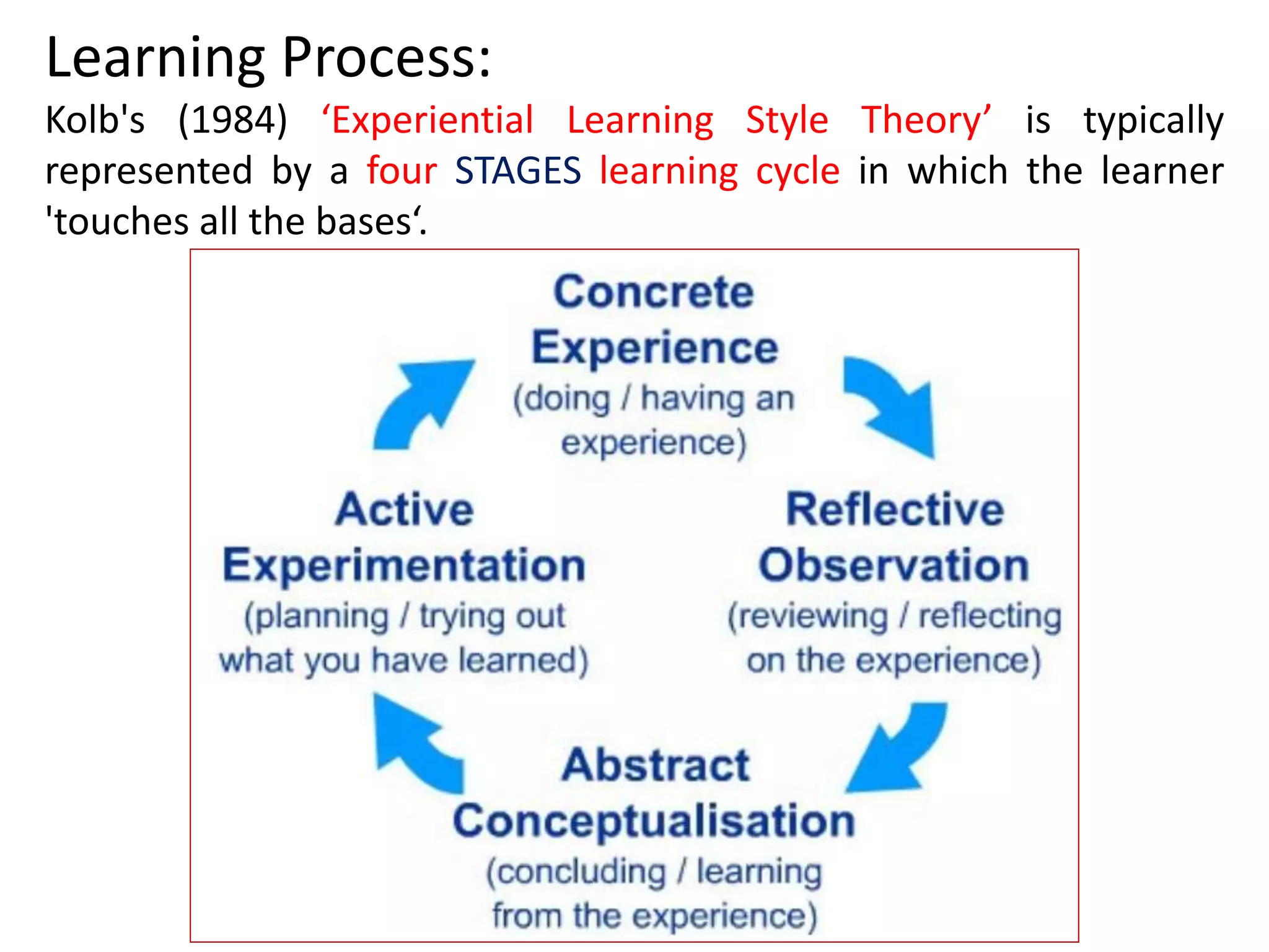 Learning process- Theories, Principles and Characteristics (Lecture-1 ...