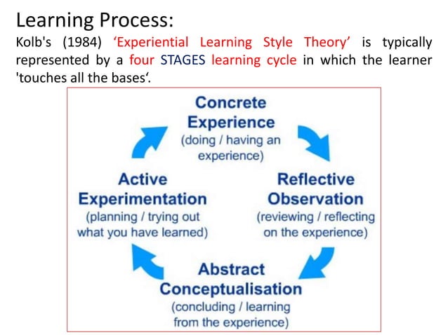 Learning process- Theories, Principles and Characteristics (Lecture-1 ...
