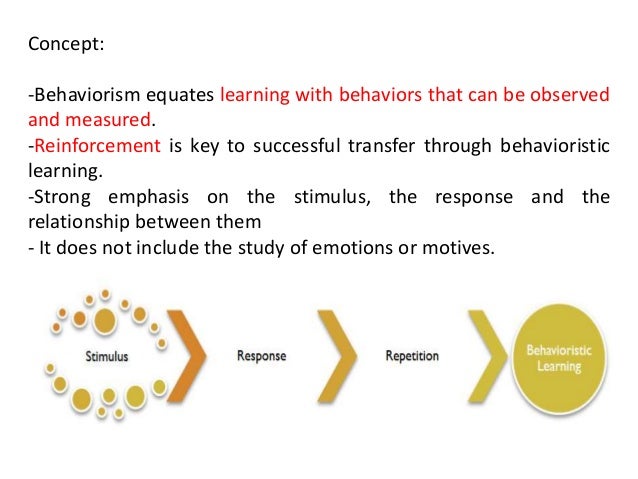 Learning process- Theories, Principles and Characteristics (Lecture-1…