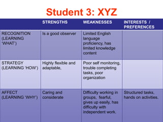 Learning profiles in a Differentiated Classroom | PPTX