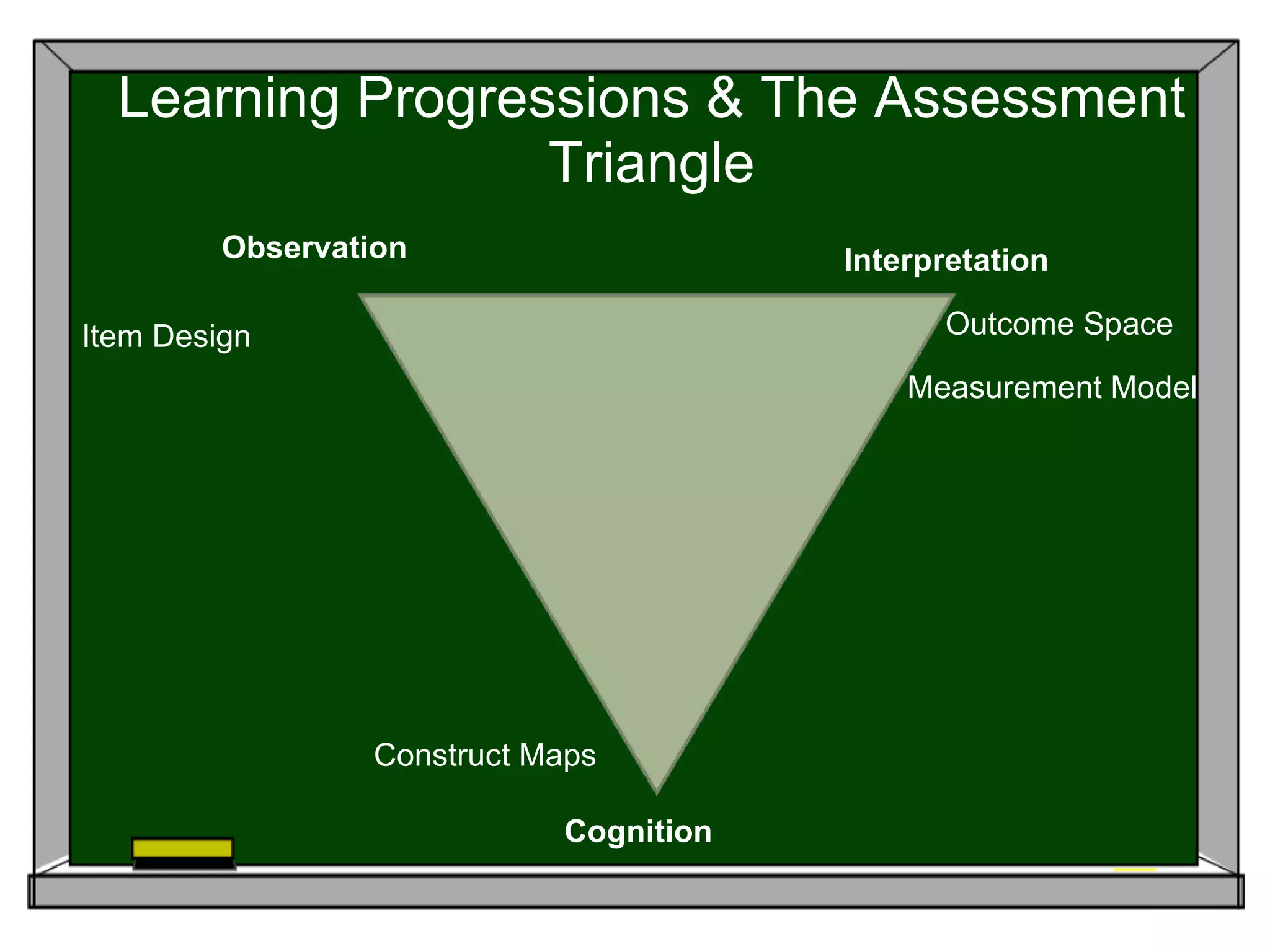 Learning Progressions | PPT