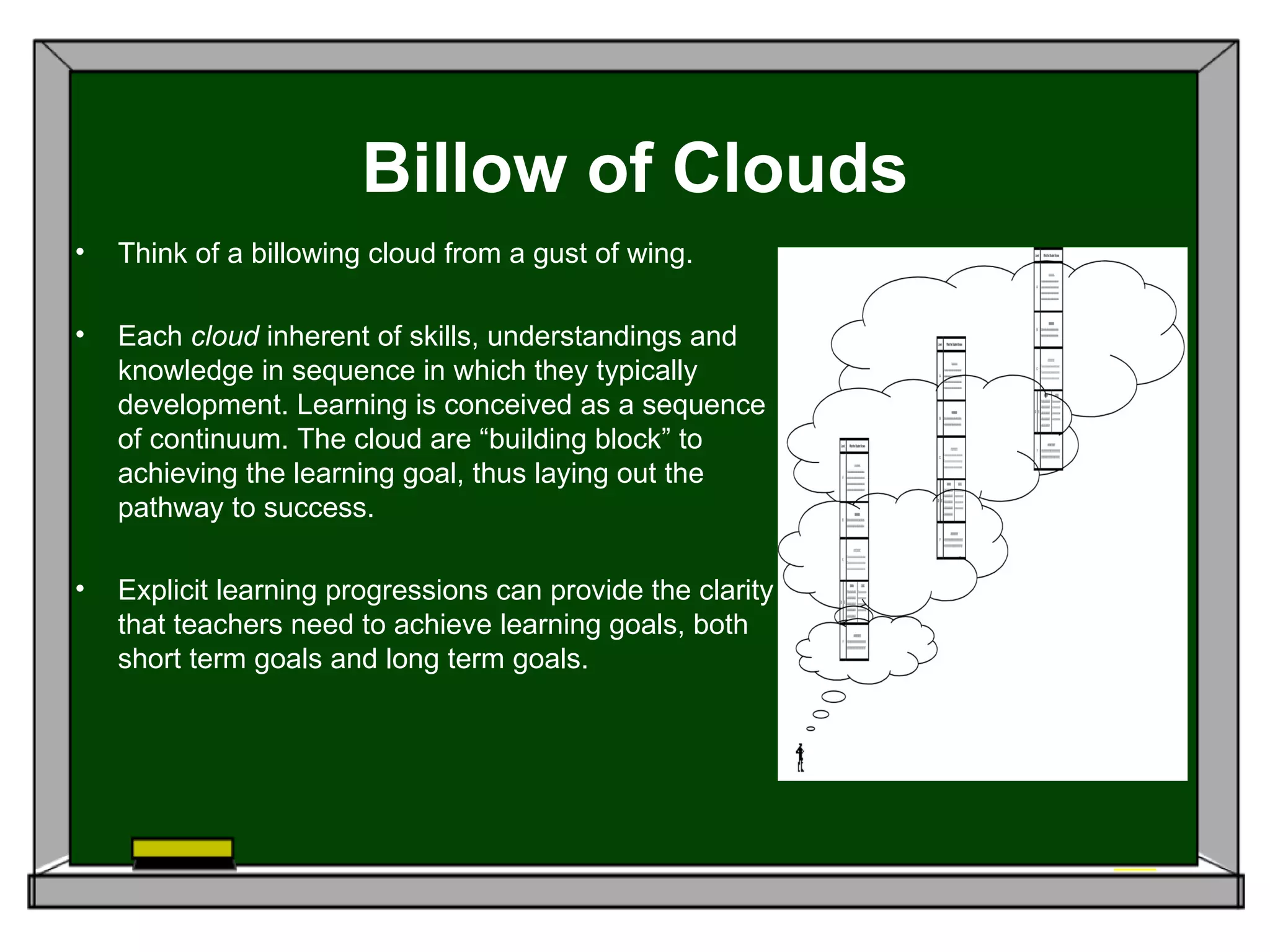Learning Progressions | PPT