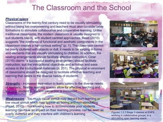 Learningpspaces | PDF