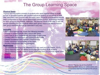 Learningpspaces | PPT