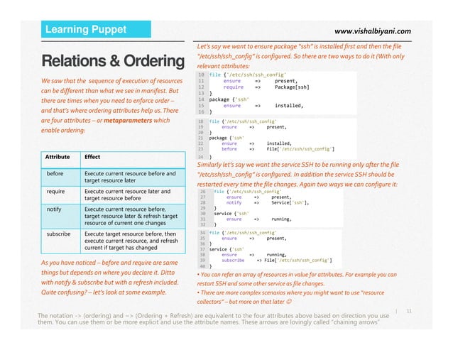 Learning puppet chapter 2 | PPT