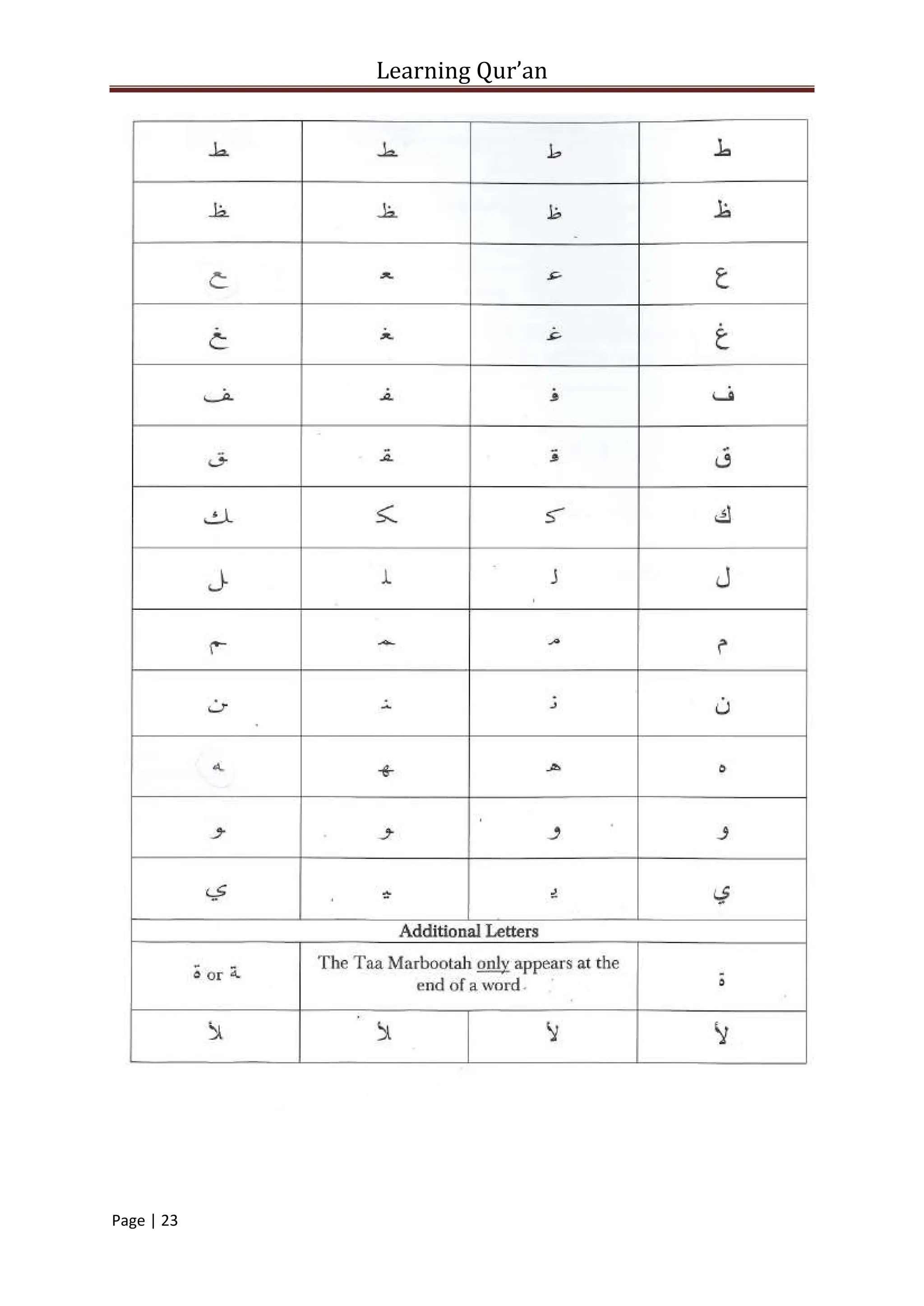 Learning Al-Quran for Beginners - Arabic.pdf