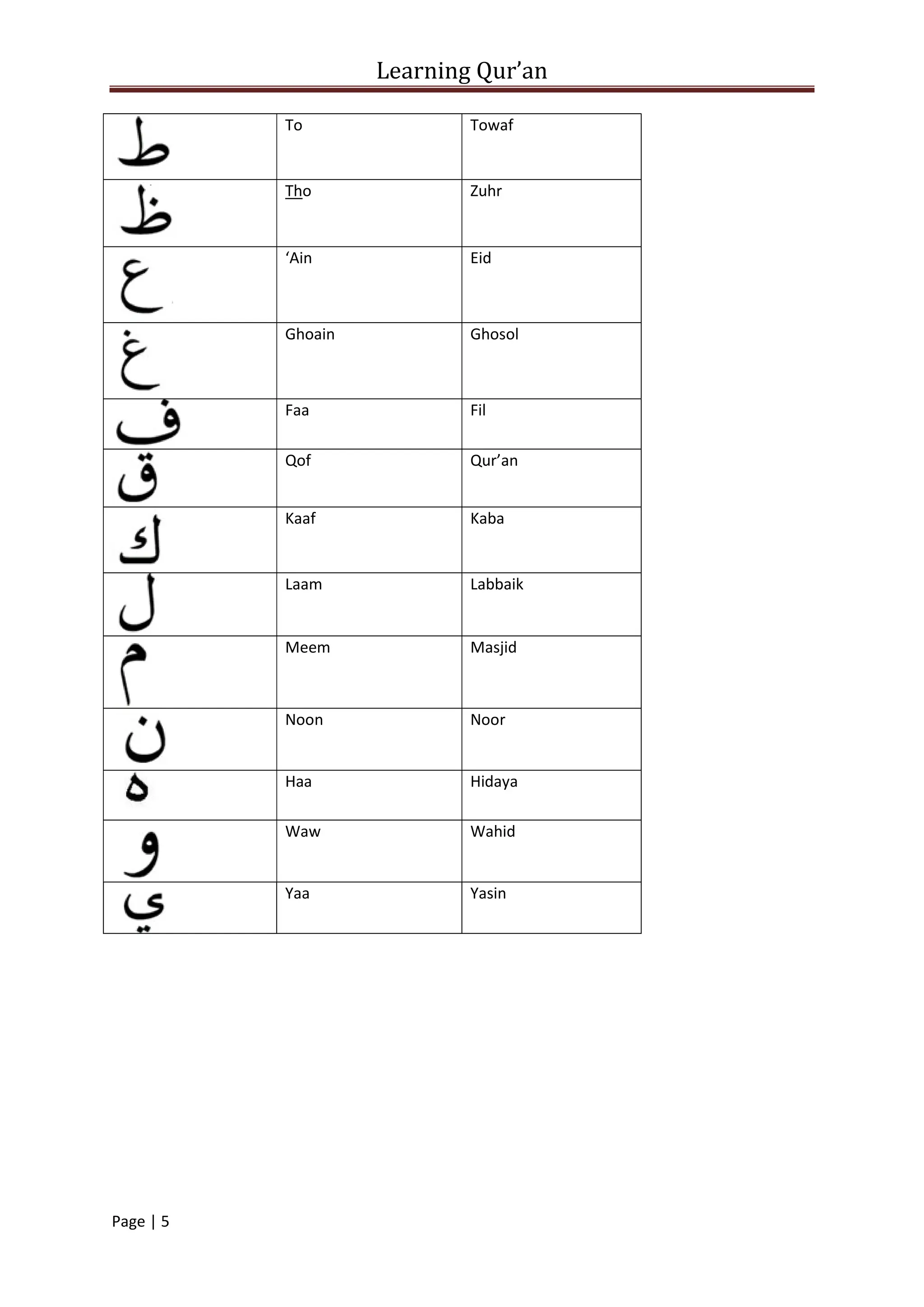 Learning Al-Quran for Beginners - Arabic.pdf