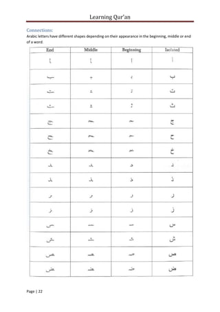 Learning Al-Quran for Beginners - Arabic.pdf