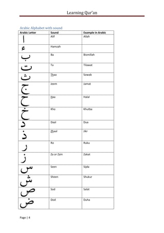 Learning Al-Quran for Beginners - Arabic.pdf