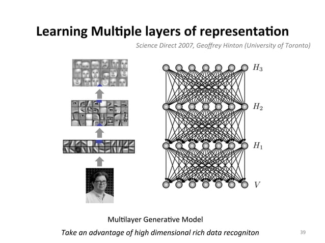 Learning RBM(Restricted Boltzmann Machine in Practice) | PPT