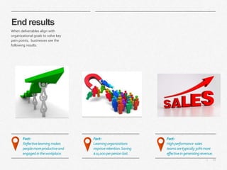 Learning rebels strategy process | PPT