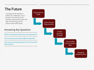Learning rebels strategy process | PPT