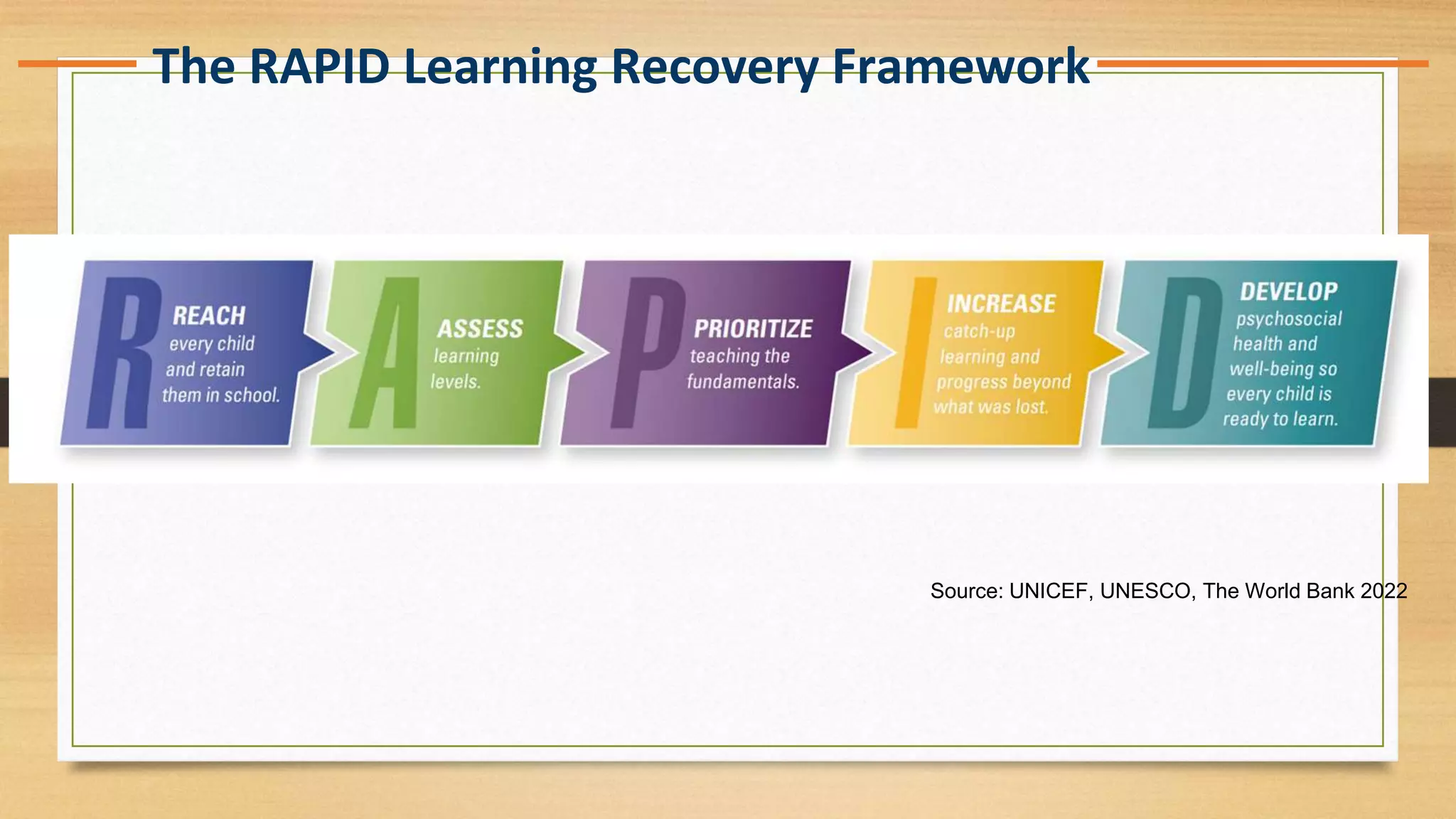 Learning Recovery Plan.pptx